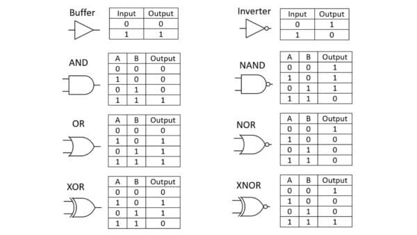 Les bases des schémas : comprendre les schémas de circuits et les symboles