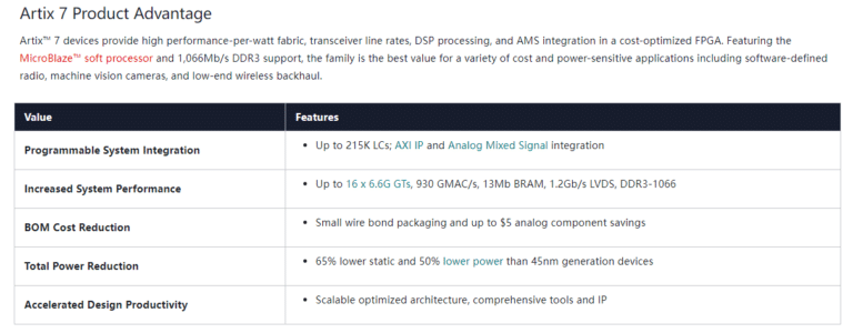 A Deep Dive into Xilinx and FPGAs: Exploring Technical Specifications, Features, and Applications