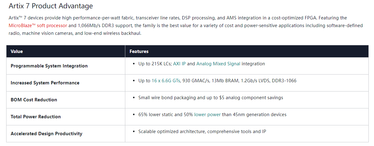 A Deep Dive Into Xilinx And Fpgas Exploring Technical Specifications Features And Applications 6084