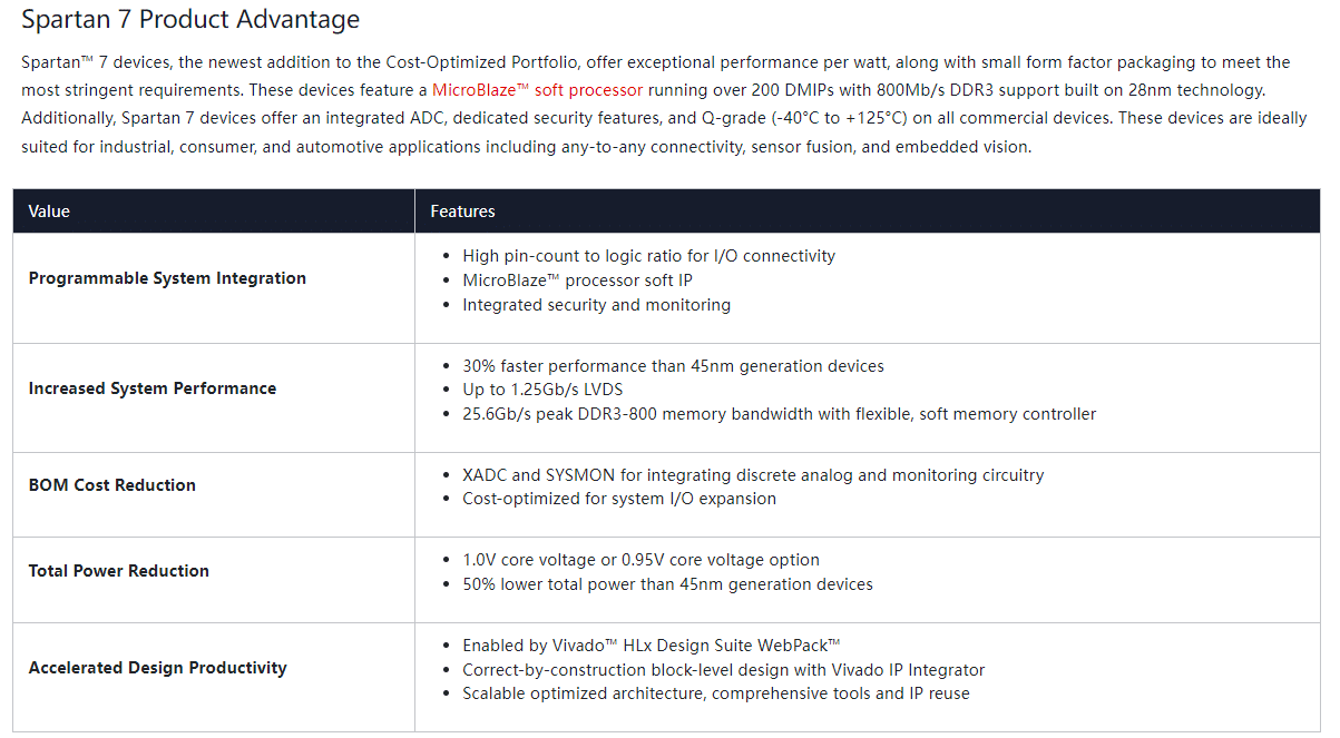 A Deep Dive Into Xilinx And Fpgas Exploring Technical Specifications Features And Applications 4330