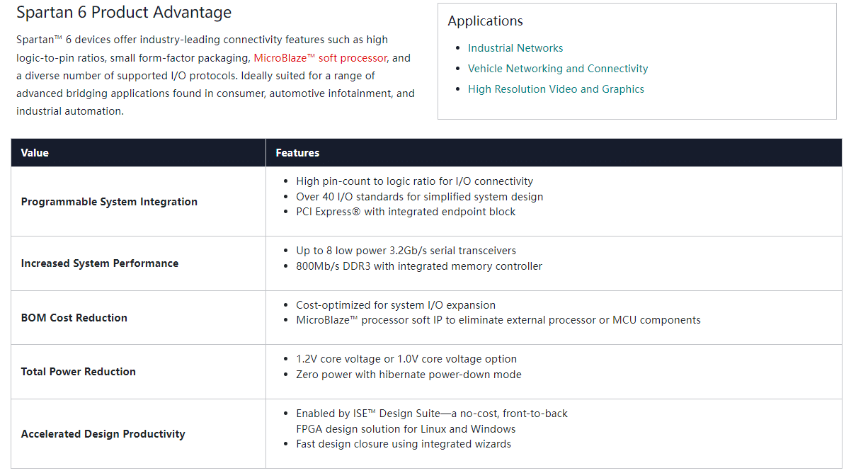 A Deep Dive into Xilinx and FPGAs: Exploring Technical Specifications ...