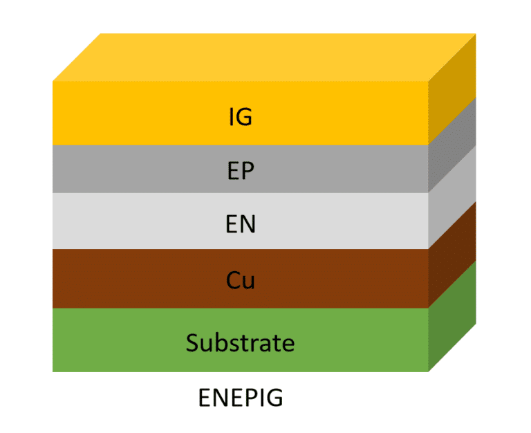 How Does ENEPIG Outperform Traditional PCB Surface Finishes?